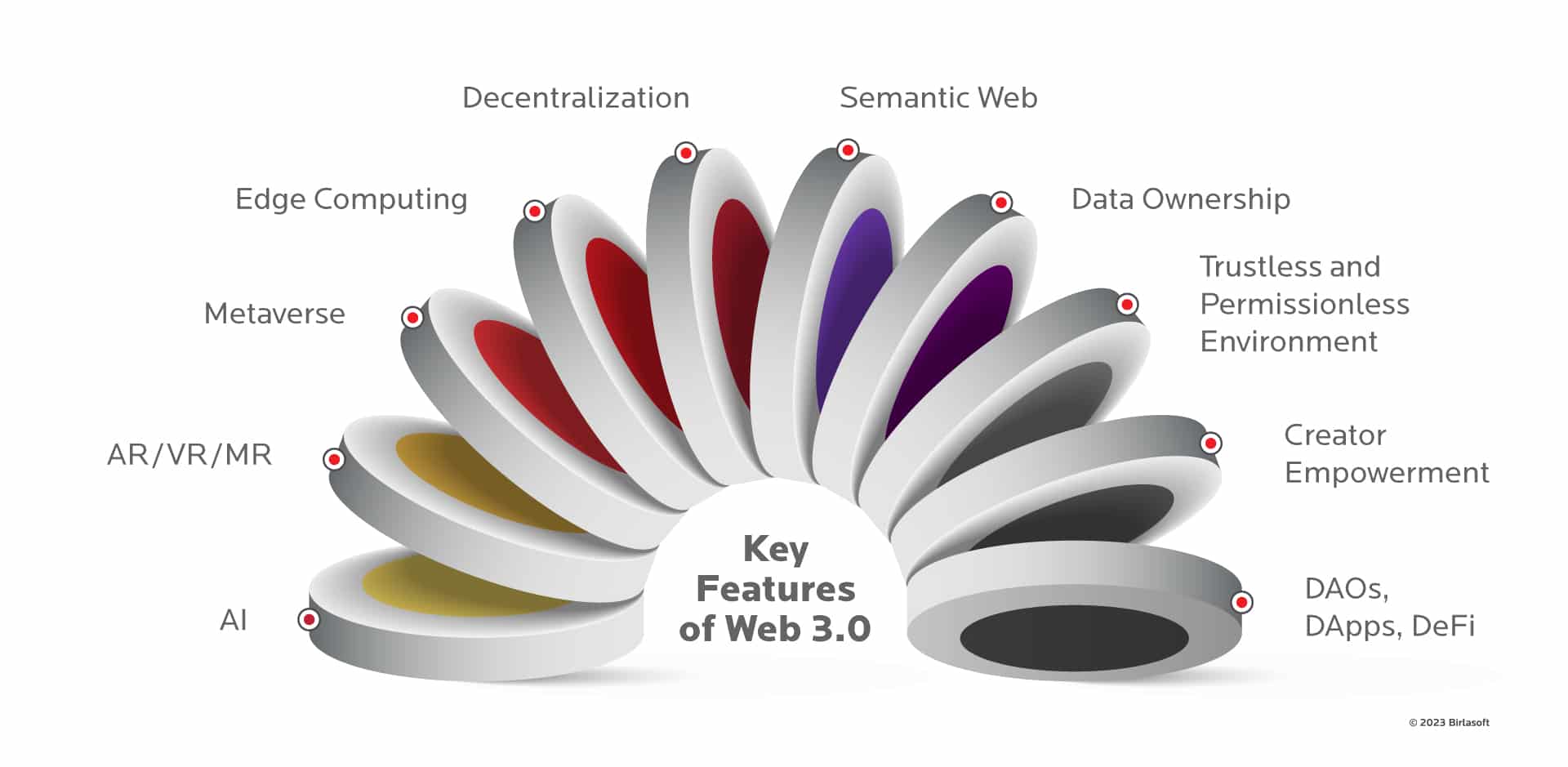 The Rise of Web 3: Exploring the Next Generation Internet – AuctionX